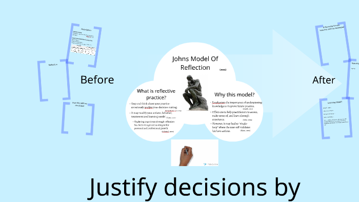 Johns Model Of Reflection by Tom Meadows on Prezi