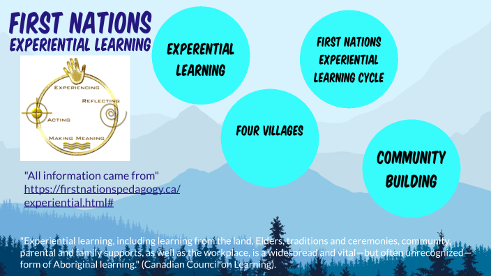 4.6 First Nation Students & Co-op by on Prezi