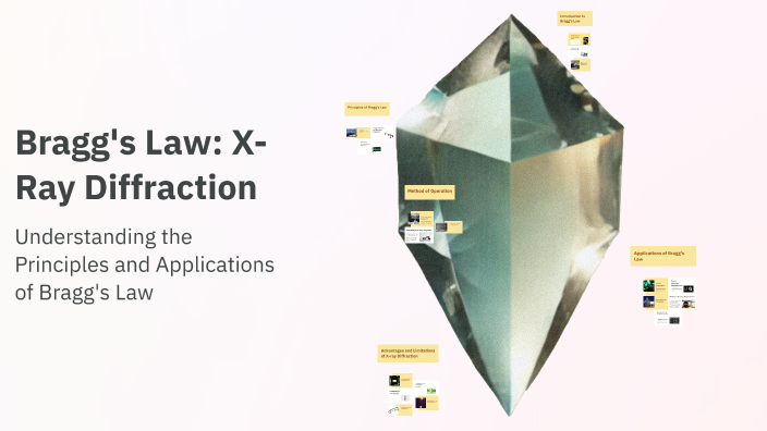 Bragg's Law: X-Ray Diffraction by Cennet on Prezi