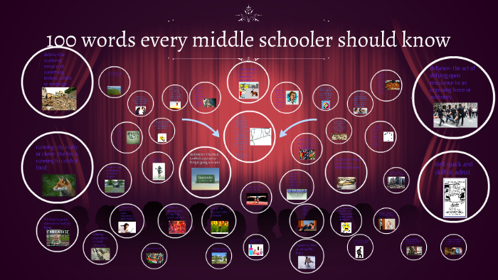 100 words every middle schooler should know by tystasia ruff on Prezi