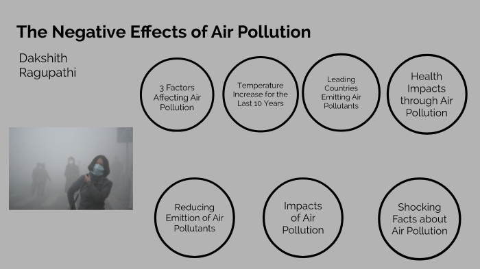 The Negative Effects of Air Pollution by Dakshith Ragupathi on Prezi