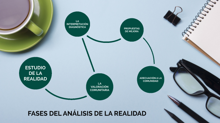 Fases Del Análisis De La Realidad By Paula Mar A Franco Pastor On Prezi