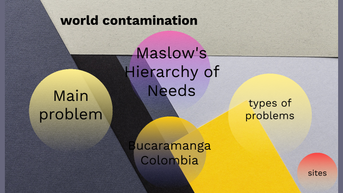 World Issues Project by simon rangel on Prezi