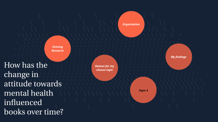 HPQ Presentation by heyitsemily on Prezi