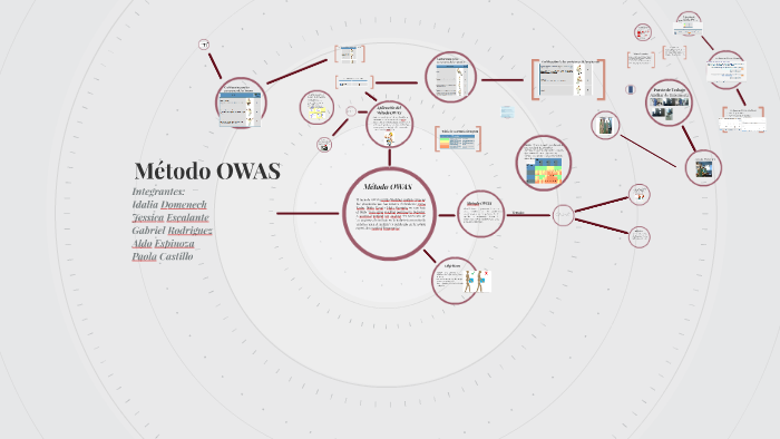 Método OWAS by Paula Castillo on Prezi