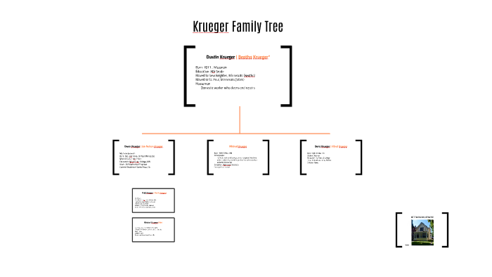 Krueger Family Tree by Mitchell Krueger