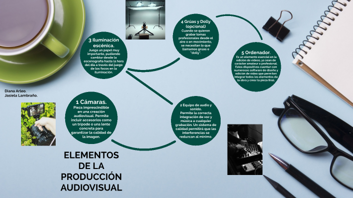 Elementos De La Producción Audiovisual by Diana Arleo on Prezi