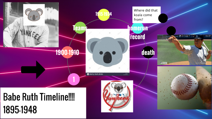 Babe ruth Timeline!!!!!!! by Student: Justin Chang on Prezi