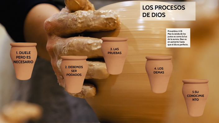 LOS PROCESOS DE DIOS by Andres Valderrama on Prezi
