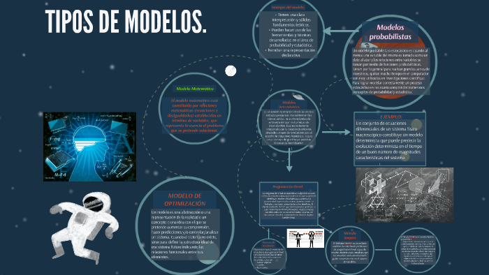 TIPOS DE MODELOS. by ELIEZER HERNANDEZ on Prezi