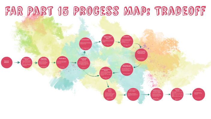 Process Map Group 5- Tradeoff by Mairen Flanagan on Prezi