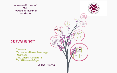 SISTEMA ROTH by Jessica Lamas on Prezi
