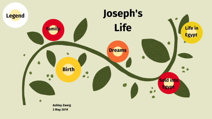 Joseph Timeline by Ashley Zweig on Prezi