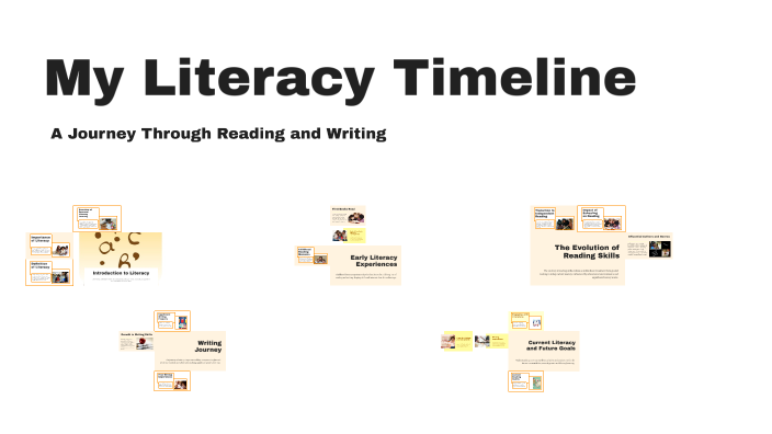 My Literacy Timeline by Alanna Simmonds on Prezi