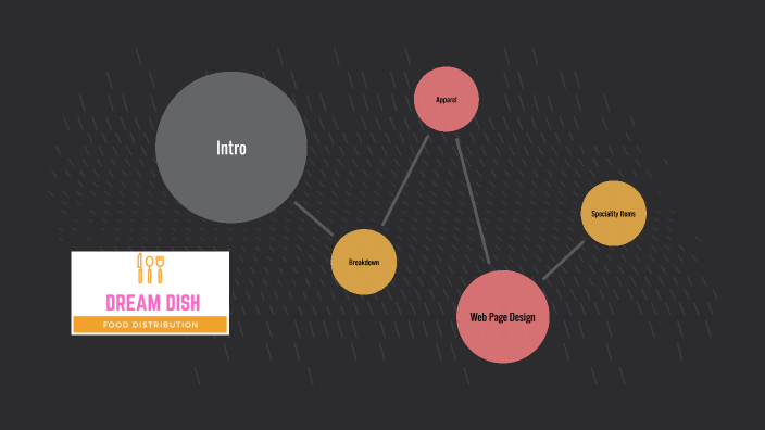 FBLA Graphic Design by Brynn Belstle on Prezi