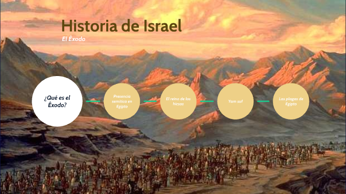 Historia de Israel by Gerardo Román De Groot on Prezi