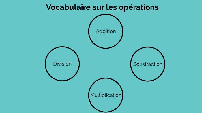 Vocabulaire sur les opérations by Mélie Venne on Prezi