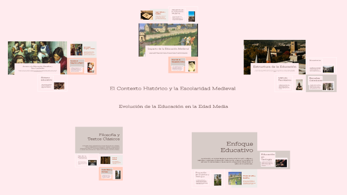 El Contexto Histórico y la Escolaridad Medieval by GINA ESTHER GOMEZ ...