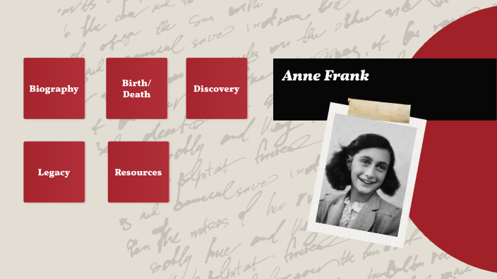 anne frank oral presentation by Inês Beleza on Prezi