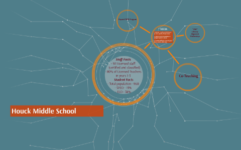 Houck Middle School by Ranae Quiring on Prezi