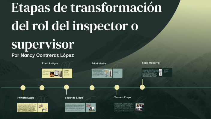 Transformación del rol de supervisor escolar by Nancy Lop on Prezi