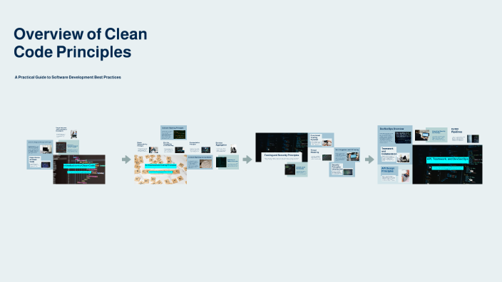 Overview of Clean Code Principles by جباره ال جباره on Prezi