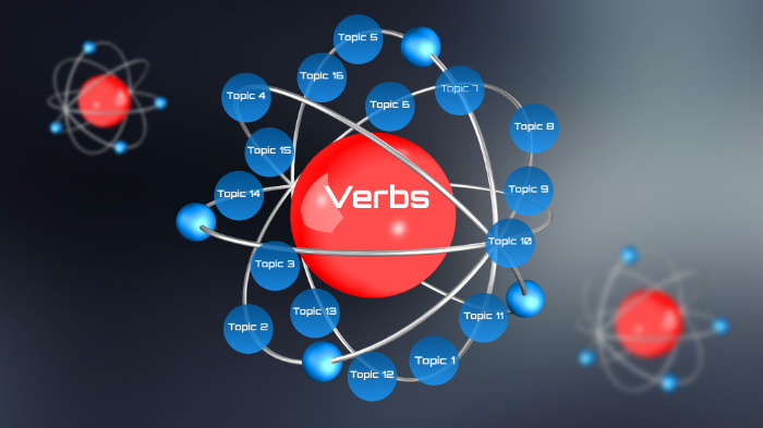 8th Grade Verbs by Dawn Spain on Prezi