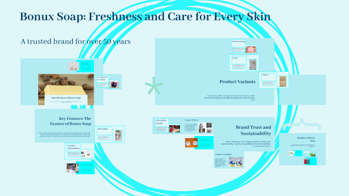Bonux Soap: Freshness and Care for Every Skin by amritha praveen on Prezi