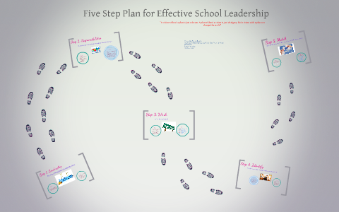 Five Step Plan for Effective School Leadership by Veronica Gonzalez on ...