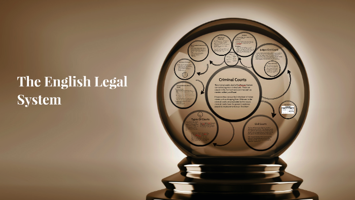 The English Legal System. by Calis Chisnall on Prezi