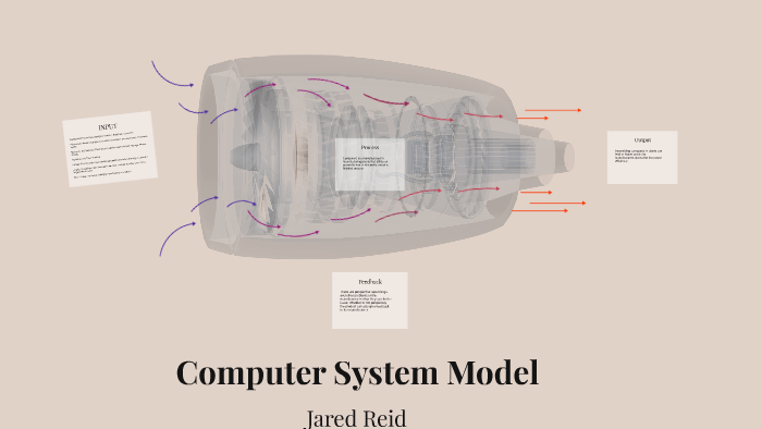 Computer System Model by Jared Reid on Prezi