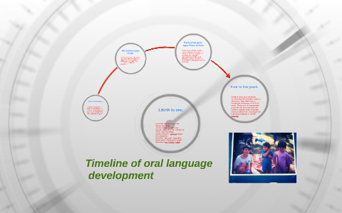 Timeline of oral language development by Leonie Westenberg on Prezi