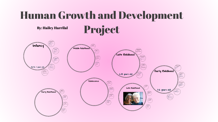 Human Growth and Development Project by hailey harrilal on Prezi