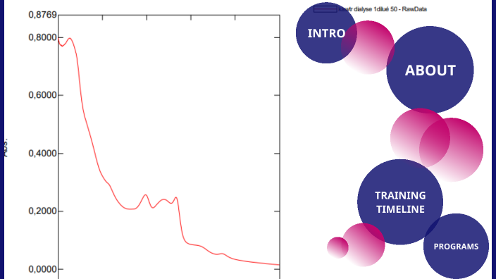 Isolation and purification of PBP and Porphyran from Red algae by ...