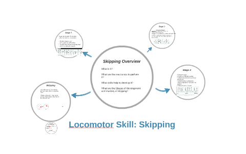 Locomotor Skill: Skipping by Alex Edrada on Prezi
