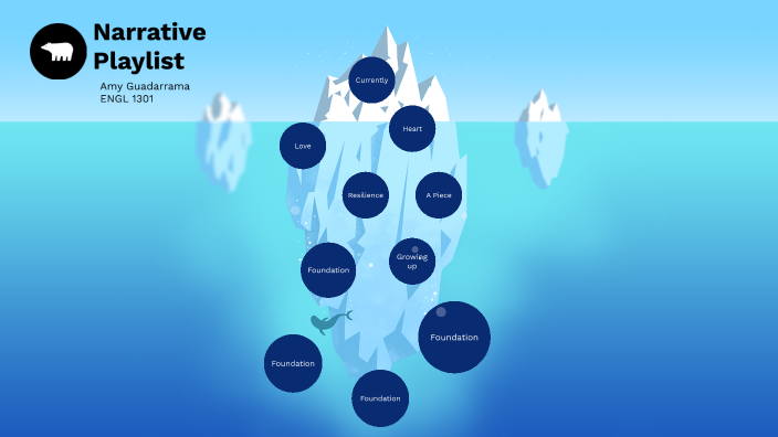 Multimodal Literacy Narrative by Amy Guadarrama on Prezi
