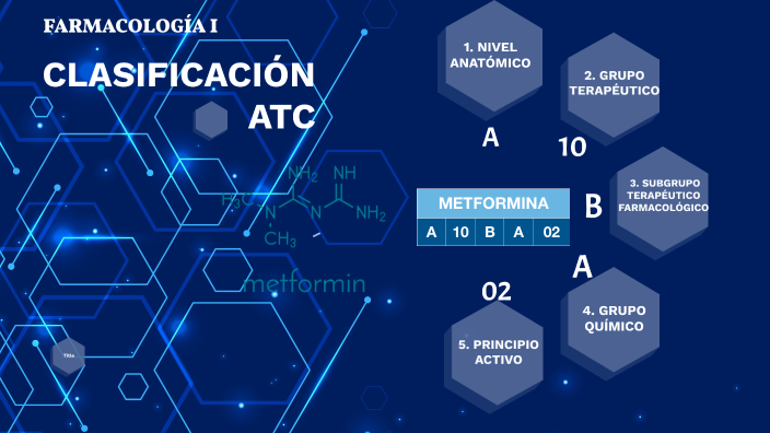 CLASIFICACIÓN ATC (Versión prueba) by Jose Luis Pérez Mulero on Prezi