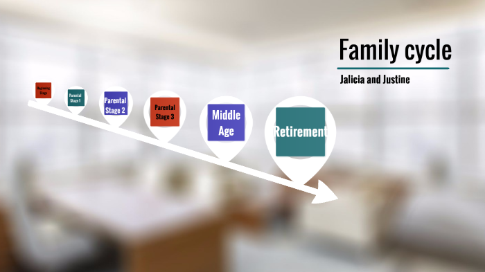 The family life cycle by Jalicia Foster on Prezi
