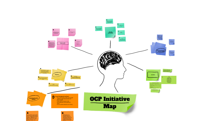 OCP Initiative Map by W Martin on Prezi