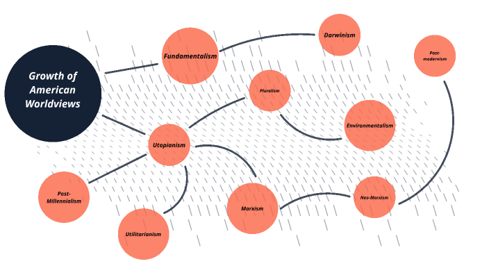 Worldviews by Emree Spivey on Prezi