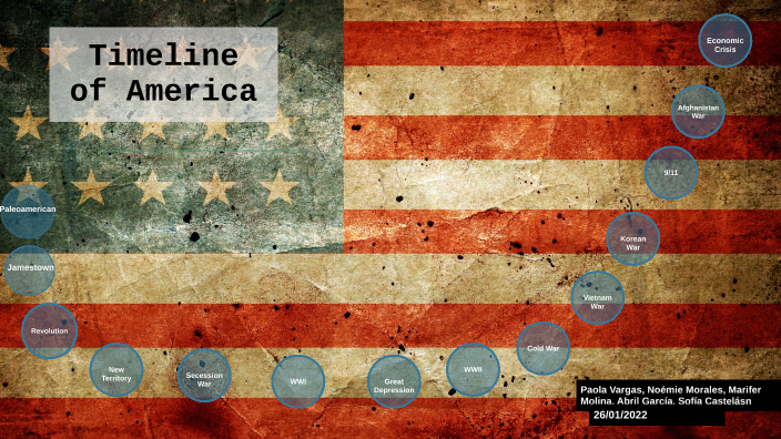 A timeline of American History by Scarlett García on Prezi
