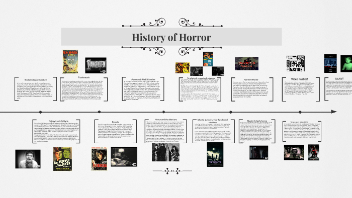 History of Horror by Izzy Walker on Prezi
