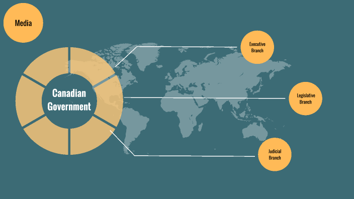 Social 9E- Canadian Governance Mind Map by alana bullecer on Prezi