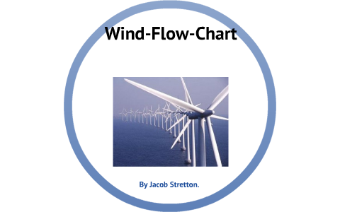 Wind Turbine Flow Chart [Jacob] (6F) by Jacob Stretton on Prezi