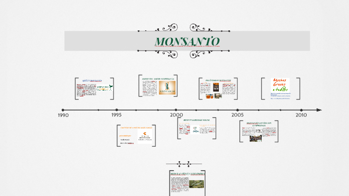 MONSANTO by on Prezi
