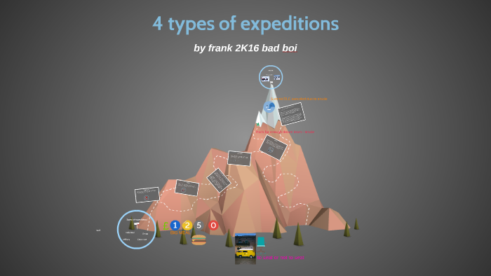 4 types of expeditions by Frank chill on Prezi