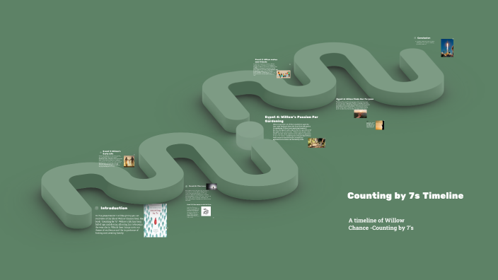 Counting by 7s Timeline by Nathan Bailey on Prezi