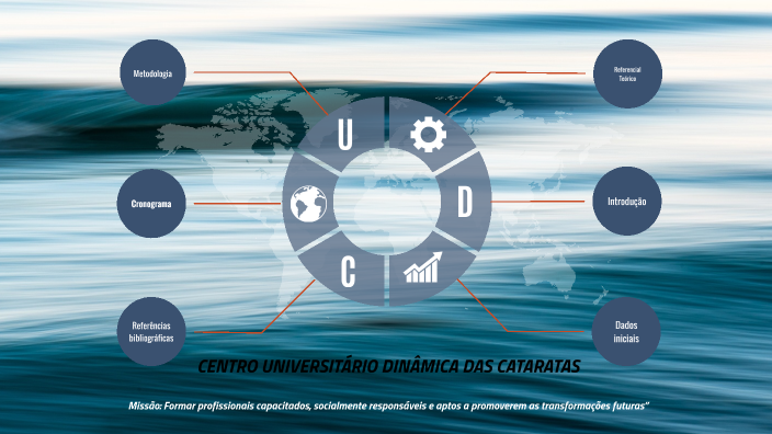 TCC Lucas & Robson by Robson Andrade de Campos on Prezi