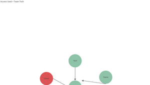 Tableau File Structure by Sebastian Latting on Prezi Design