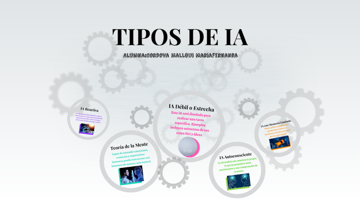 TIPOS DE IA by mariafenanda cordova on Prezi